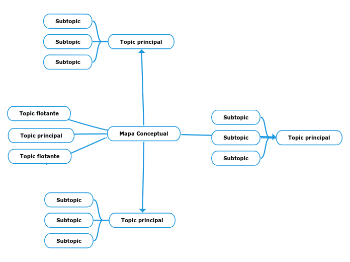 Mapa Conceptual - Mind Map